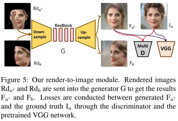 CVPR2020 Rotate-and-Render: Unsupervised Photorealistic Face Rotation ...
