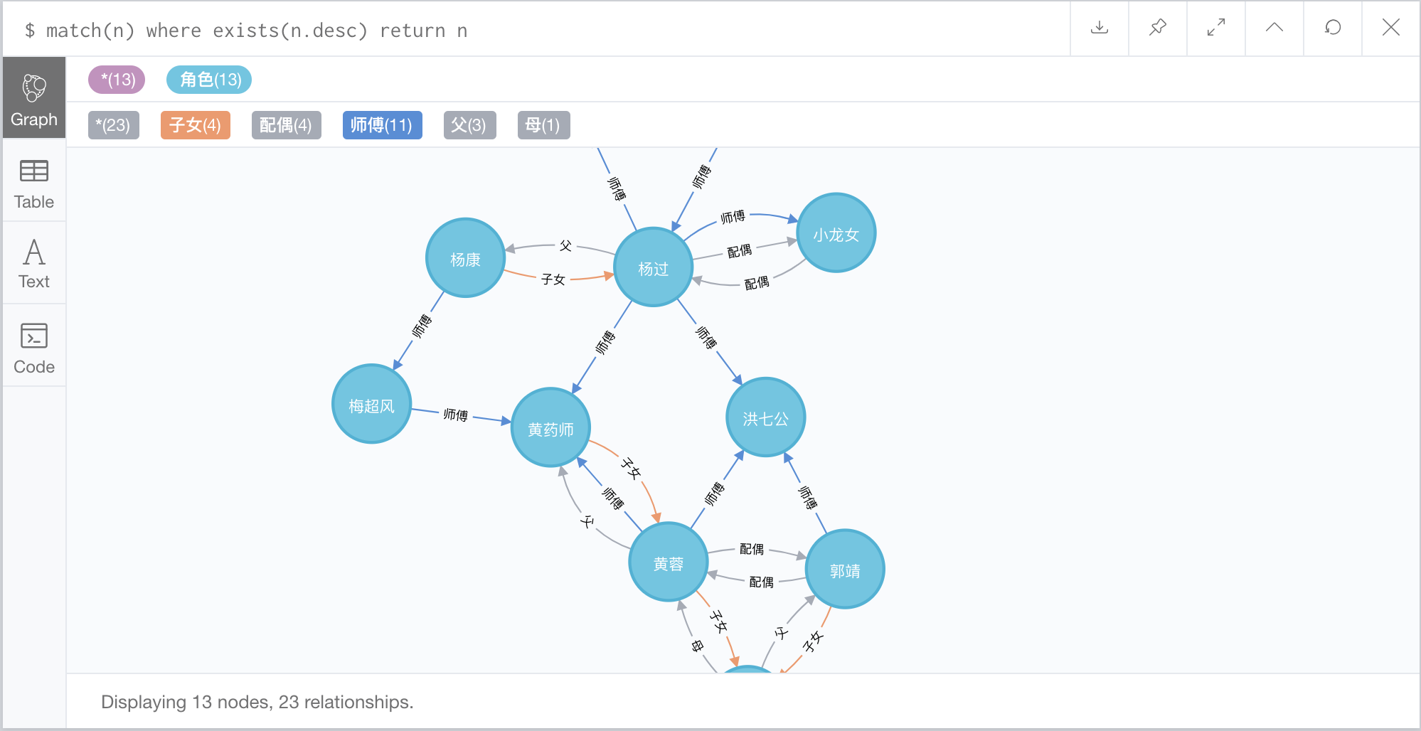 【知识图谱】Neo4j Cypher查询语言详解_ZSYL的博客-CSDN博客