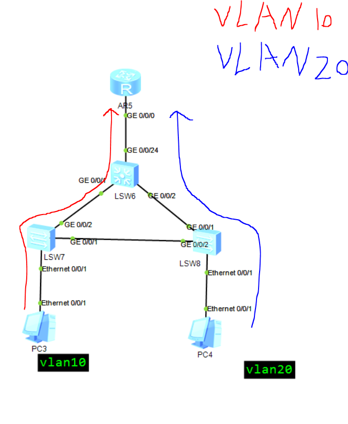 华为MSTP简单实现_华为vbst和mstp对接-CSDN博客