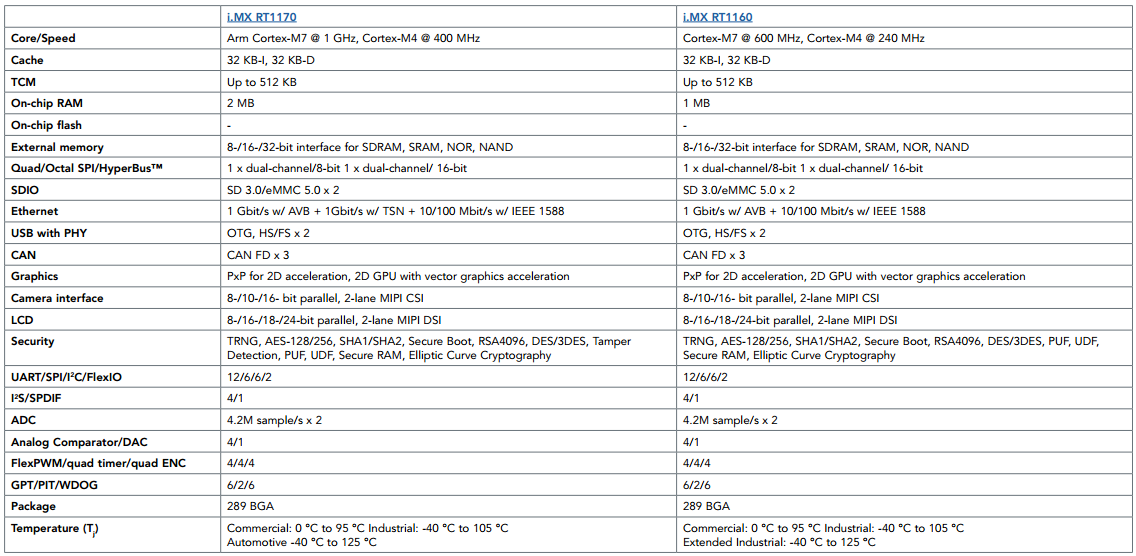 i.MX RT开发笔记-01 | 初识 i.MX RT1062 跨界MCU-CSDN博客