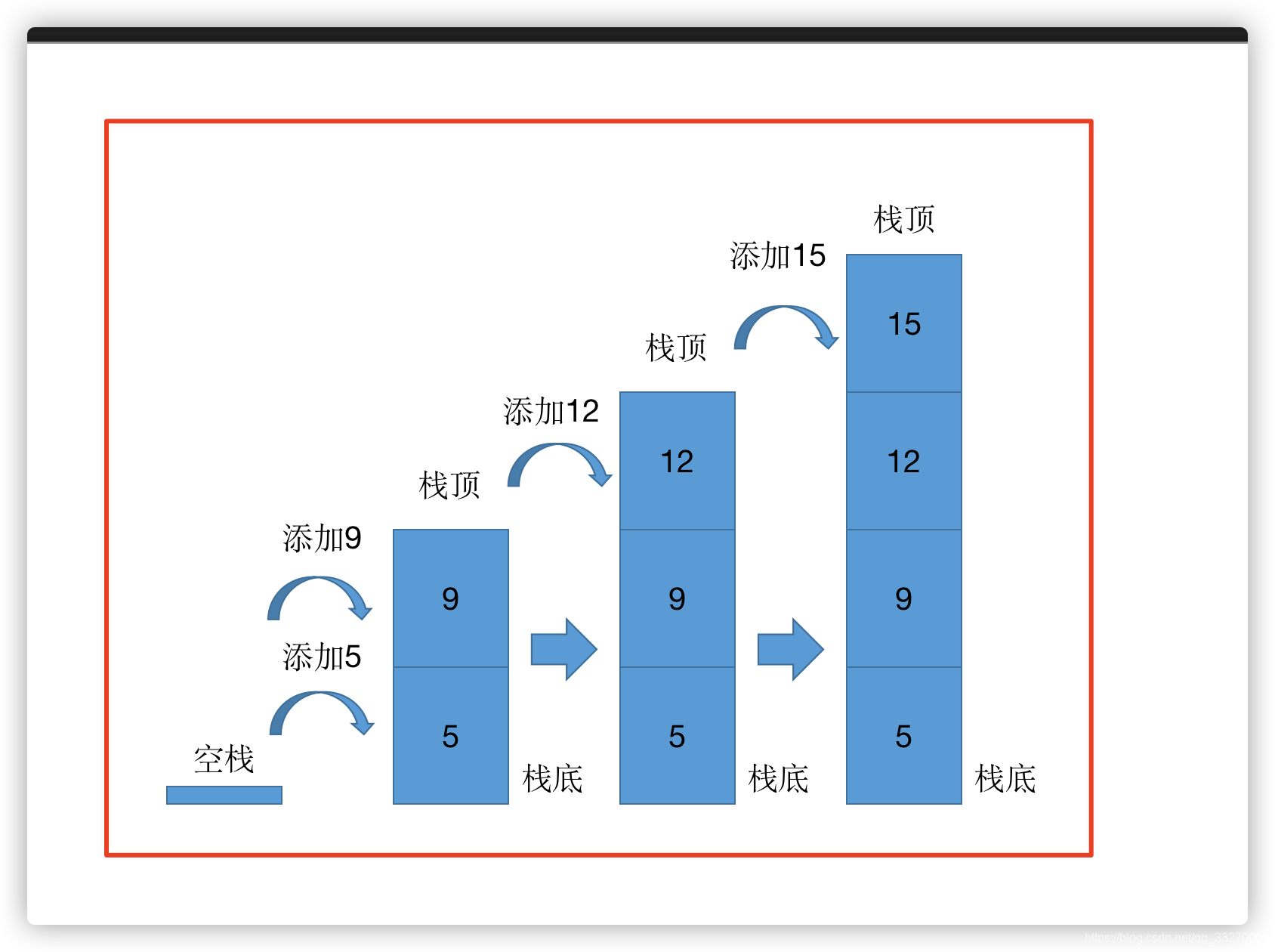 手把手5分钟掌握javascript栈数据结构一【javascript数据结构与算法系列】js栈的数据结构 Csdn博客