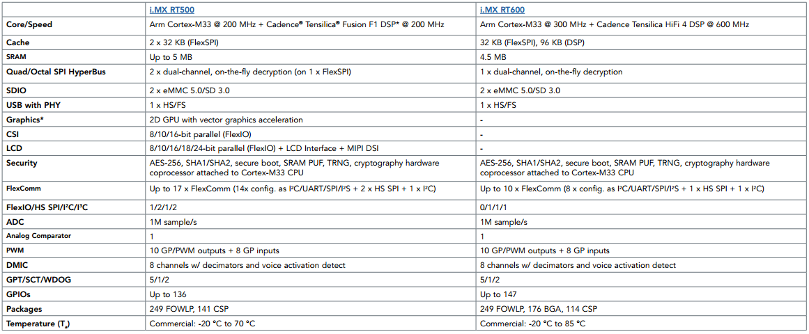 i.MX RT开发笔记-01 | 初识 i.MX RT1062 跨界MCU-CSDN博客