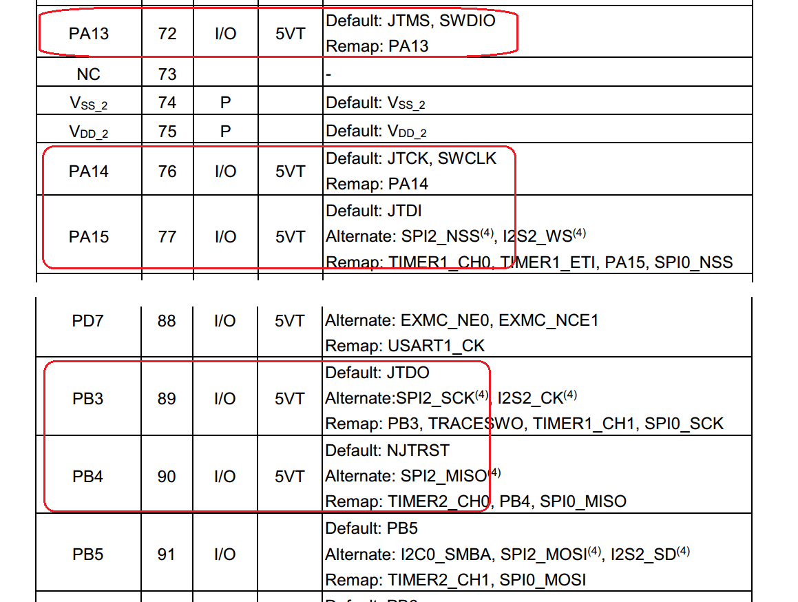 32F103xx系列单片机/PA13|PA14|PB15|PB3|PB4作为普通GPIO口/JTAG|SWD调试仿真接口作为GPIO使用/GPIO_SWJ_SWDPENABLE_REMAP ...
