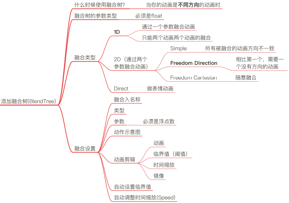 Unity零基础到进阶 ☀️ 近万字教程 对 Unity 中的 动画系统基础 全面解析实战演练,你确定要错过吗?呆呆敲代码的小y Csdn博客