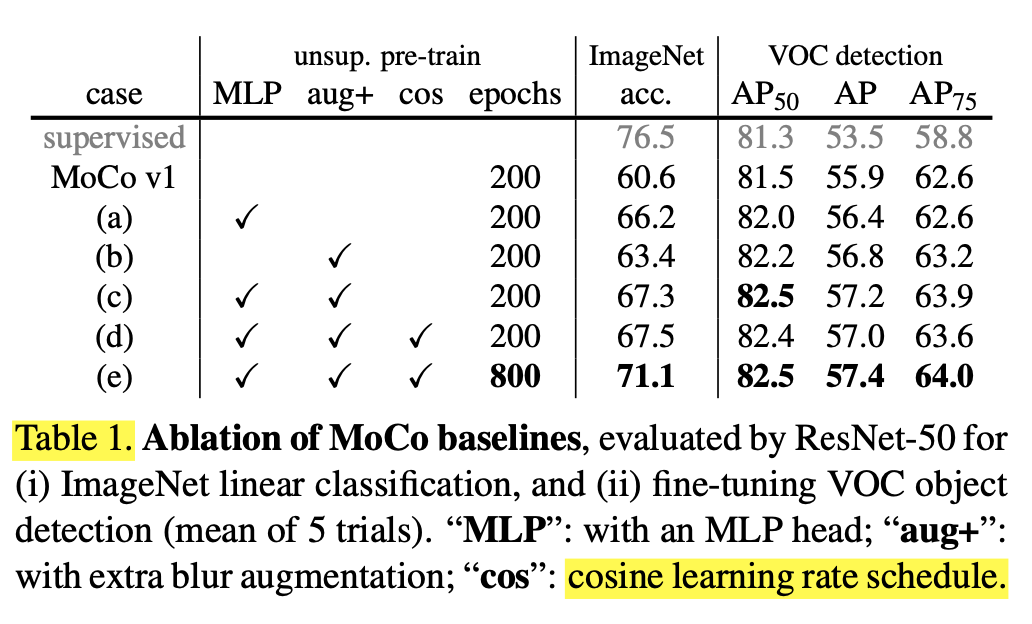 深度学习(自监督:MoCo v2)——Improved Baselines with Momentum Contrastive ...