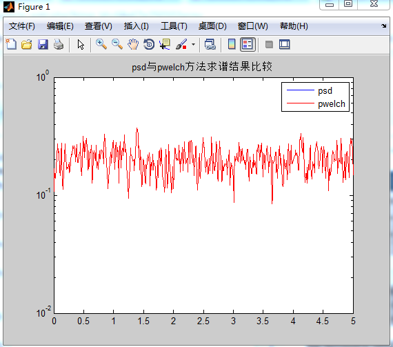 MATLAB功率谱函数psd与pwelch的使用_pwelch函数-CSDN博客
