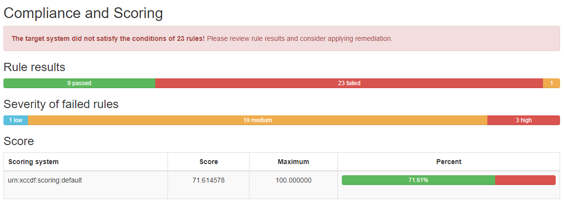 RHEL 8 - 用OpenSCAP工具对RHEL进行漏洞安全合规扫描，并修复_anssi-bp-028-CSDN博客