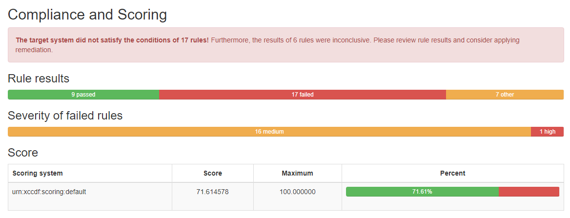 RHEL 8 - 用OpenSCAP工具对RHEL进行漏洞安全合规扫描，并修复_anssi-bp-028-CSDN博客