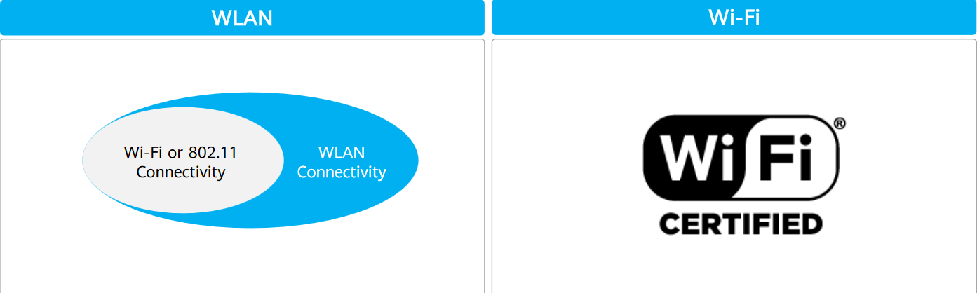 WLAN基本知识之无线基本概念-CSDN博客