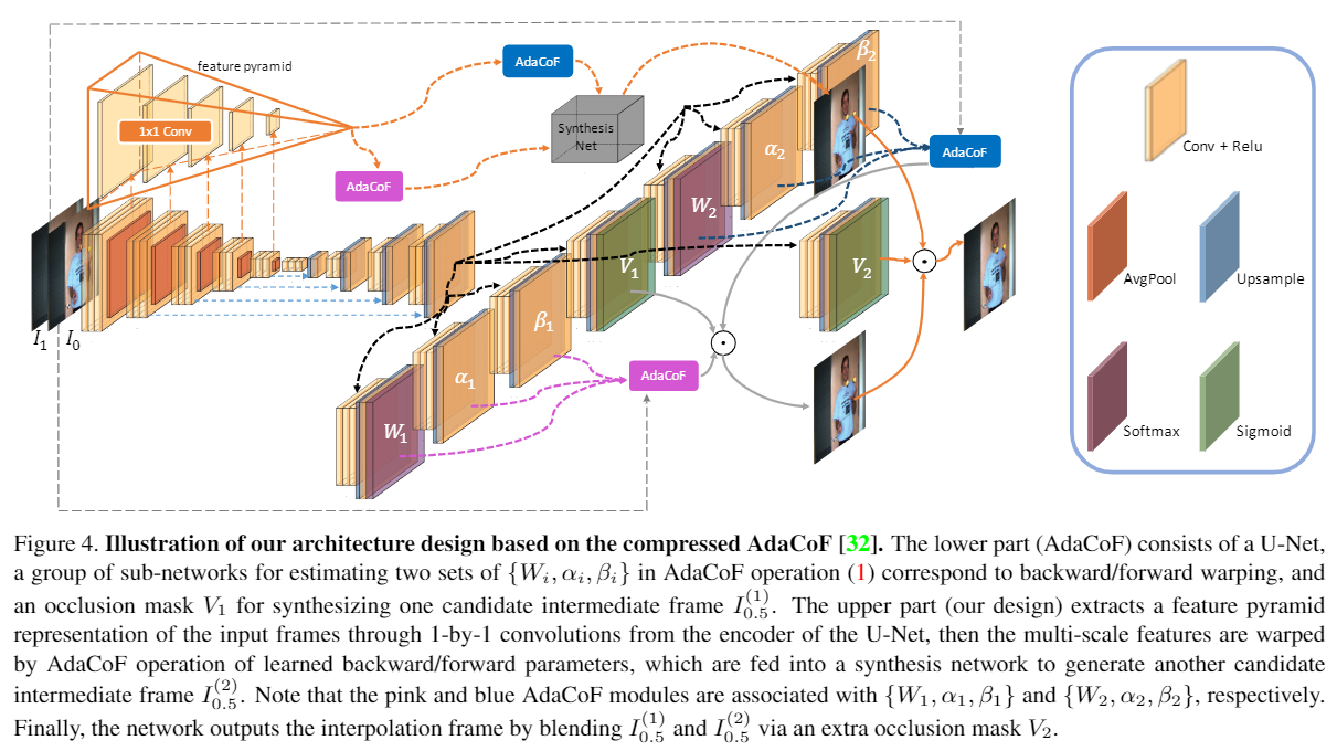 2021-CVPR-CDFI: Compression-Driven Network Design for Frame Interpolation-CSDN博客