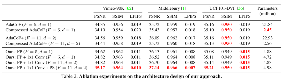 2021-CVPR-CDFI: Compression-Driven Network Design for Frame Interpolation-CSDN博客