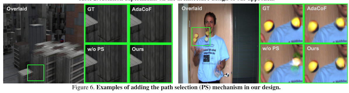 2021-CVPR-CDFI: Compression-Driven Network Design for Frame Interpolation-CSDN博客