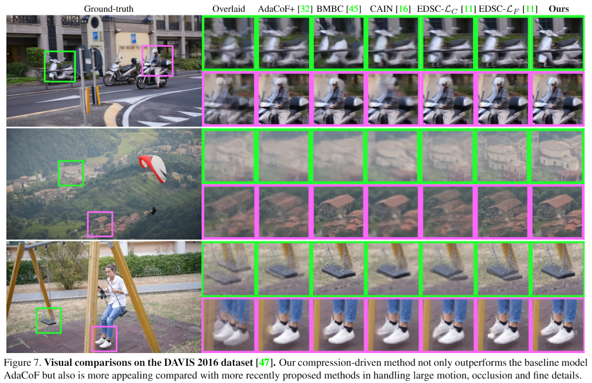 2021-CVPR-CDFI: Compression-Driven Network Design for Frame Interpolation-CSDN博客