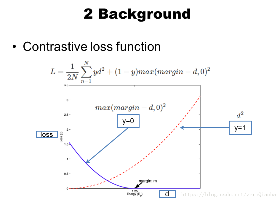 [深度学习] 多种损失函数 contrastive loss & triplet loss & L-softmax ...
