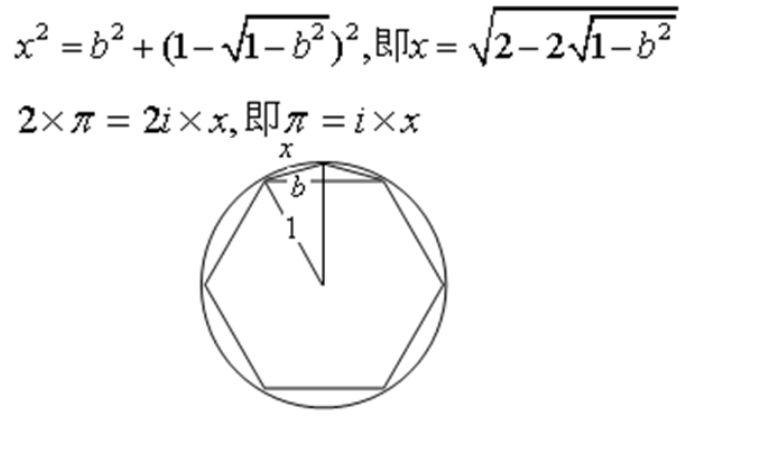 Approximate Algorithm - Approximately Value of PI (Positive Polygon ...