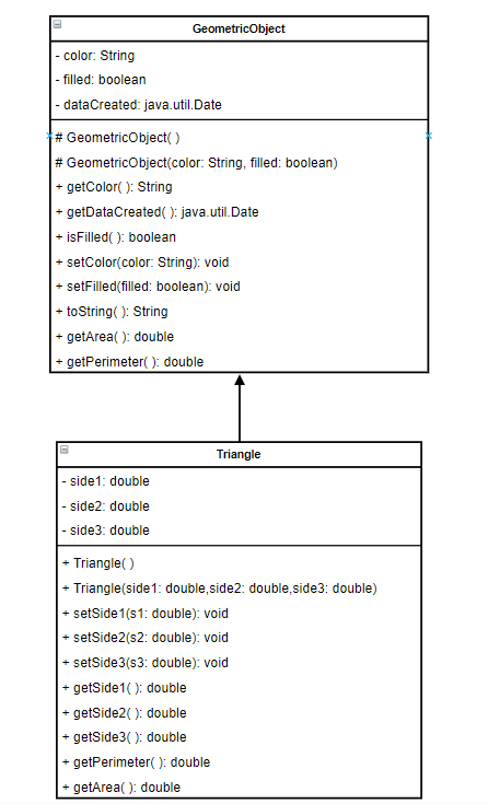 Java 实验8 《抽象类与接口》_改写程序清单13.3的rectangle类,使其继承geometricobject类并实现compa-CSDN博客