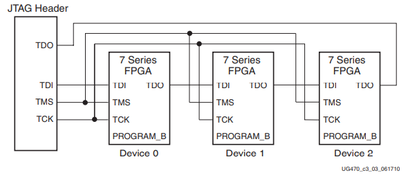 XILINX 7series FPGA组成概述_xilinx官网 v7 fpga结构_青豆哒哒的博客-CSDN博客