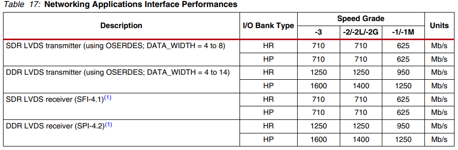XILINX 7series FPGA组成概述_xilinx官网 v7 fpga结构_青豆哒哒的博客-CSDN博客