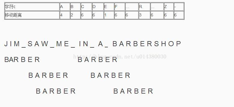 Horspool算法-CSDN博客