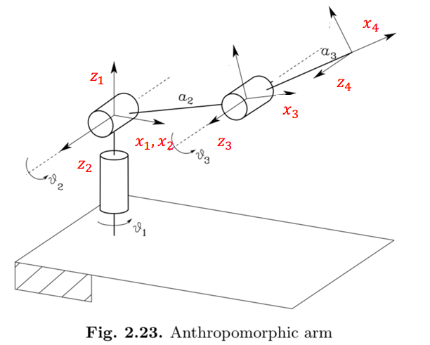 SDH与MDH参数法对比_机器人sdh与mdh参数的转换-CSDN博客