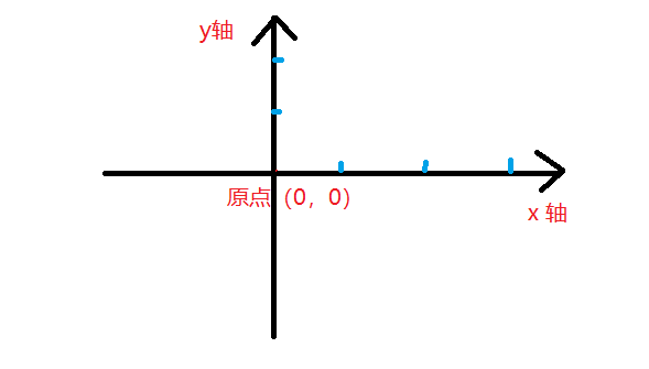 Unity 之坐标系_unity 向上轴和向前轴-CSDN博客