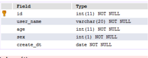 实验四 JDBC访问数据库_jdbc连接数据库实验报告心得-CSDN博客