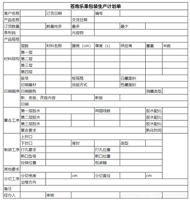 谷歌浏览器table不规则表格使用rowspancolspan导致线条粗细不同因为设置rowspan或者colspan导致宽度不一致 Csdn博客