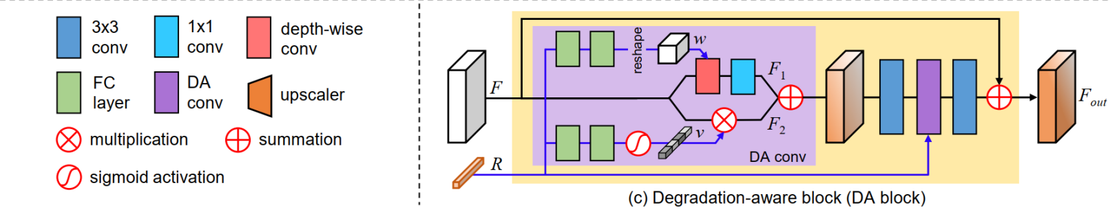 RealSR-SR with Multiple Degradations_退化核估计深度学习-CSDN博客