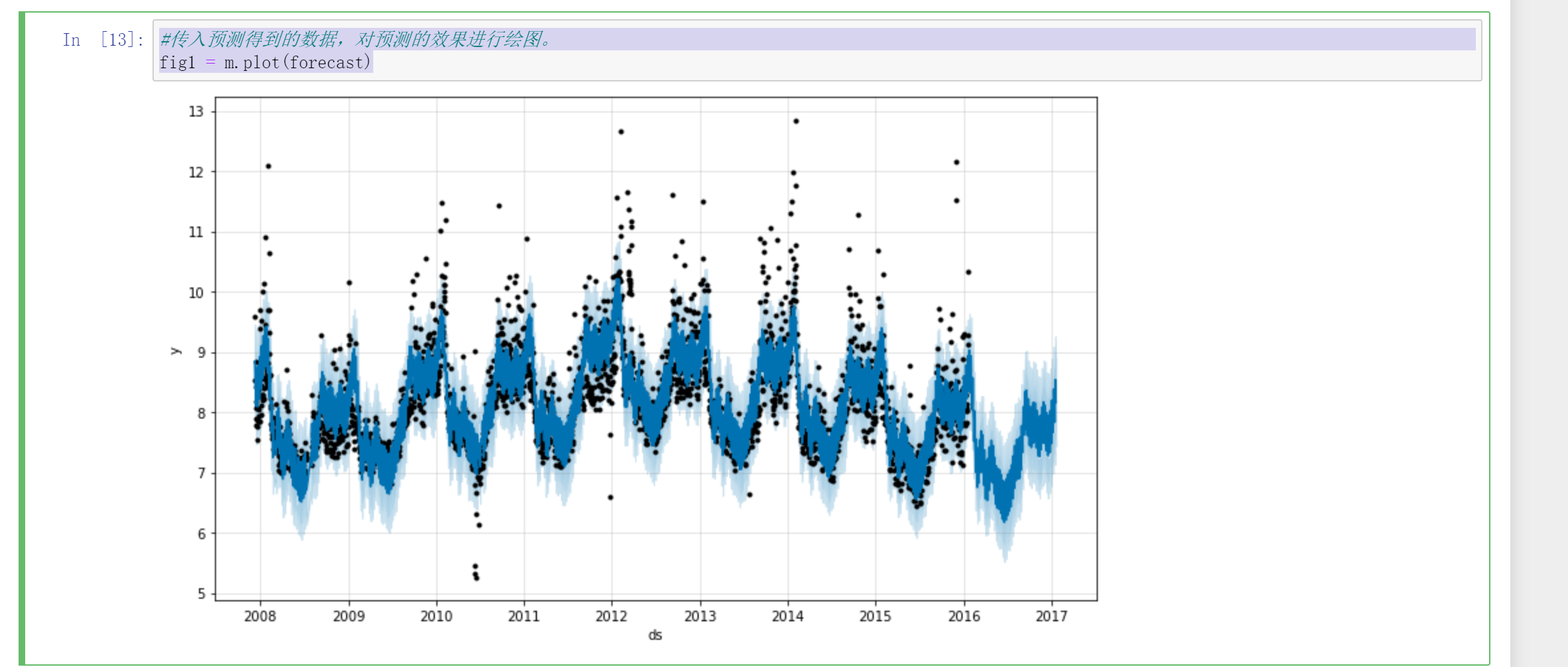 python入门fbprophet工具包_fbprophet怎么读取数据-CSDN博客