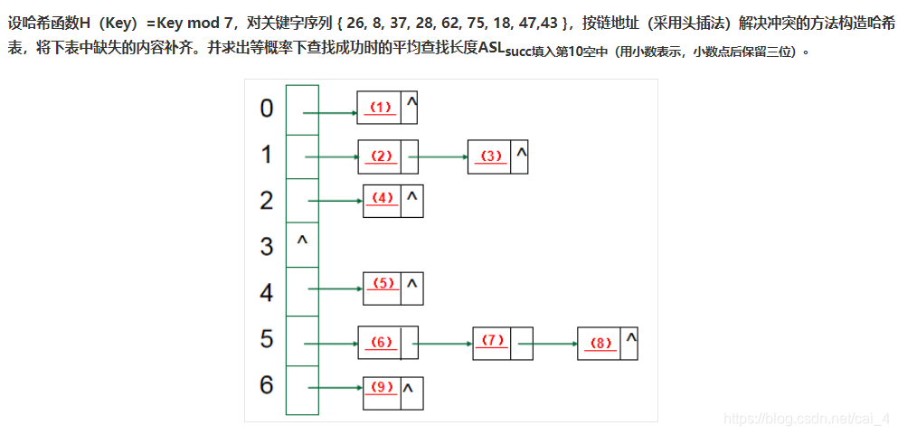 数据结构c语言版习题数据结构是带有结构的各数据项的集合 Csdn博客