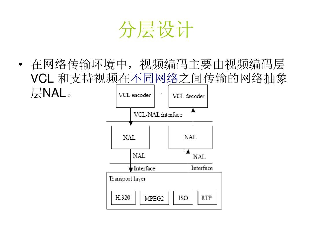 流媒体专家（6）H264协议详解II H264的分层结构与NALU介绍_h264 nalu type-CSDN博客