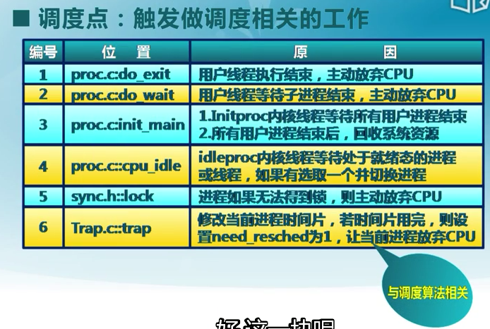 Lab6处理机调度实现stride调度算法 Csdn博客 