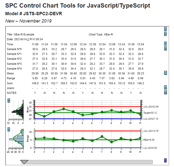 SPC Control Chart Tools for JavaScript/TypeScript_js实现的spc控制图、cpk图-CSDN博客