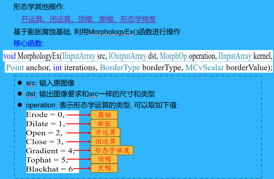 C图像处理 Opencvsharp教程十六 Opencvsharp形态学处理二：开运算、闭运算、形态学梯度、顶帽、黑帽opencvsharp函数库中文手册 Csdn博客