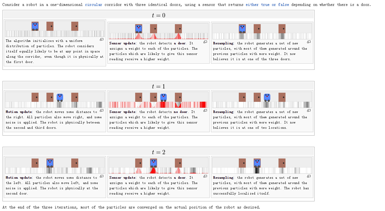 ros的navigation之———amcl（localization）应用详解_ros amcl-CSDN博客