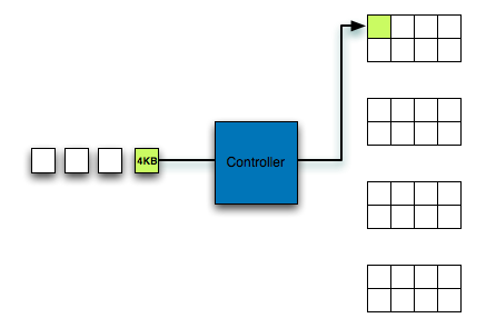What is Write-Combined memory | 合并写_write combine-CSDN博客