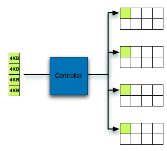What is Write-Combined memory | 合并写_write combine-CSDN博客
