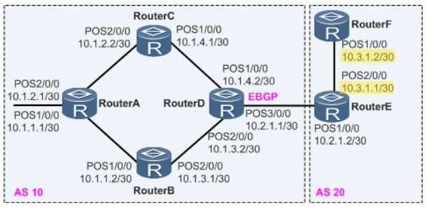 Ospf与bgp协议联动bgp引入ospf协议需要注意 Csdn博客 