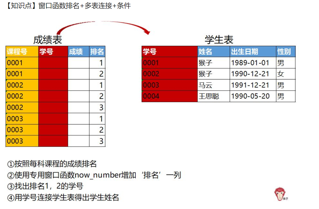 手写sql语句面试题手写sql面试题 Csdn博客 