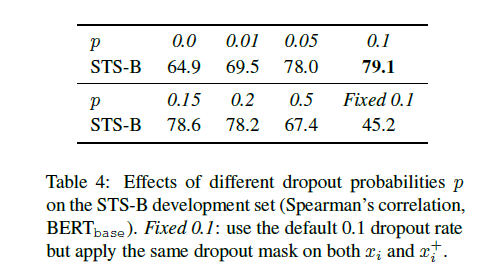 【自然语言处理】【对比学习】SimCSE：基于对比学习的句向量表示_nli 数据集-CSDN博客
