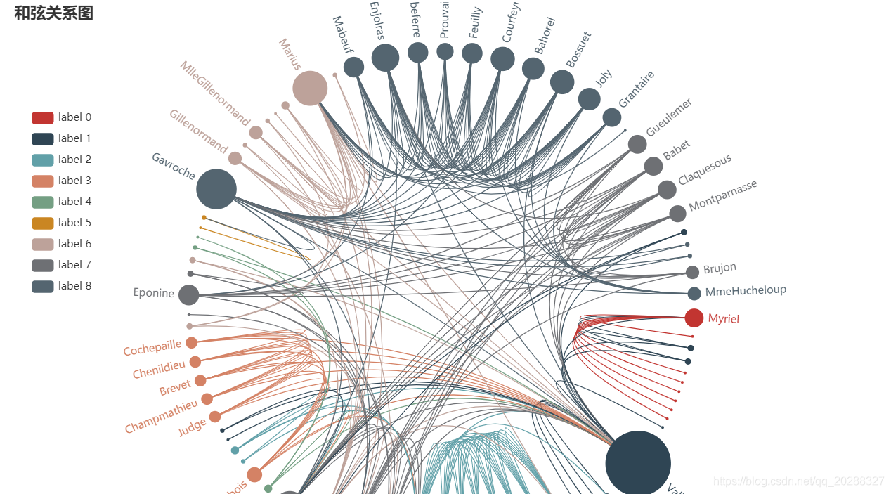 「python数据可视化」使用 Pyecharts 制作 Graph(关系图)详解mr数据杨 Csdn博客python数据可视化关系图