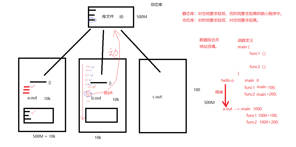 Linux Unix系统编程手册gg Linux、unix系统编程手册 Csdn博客
