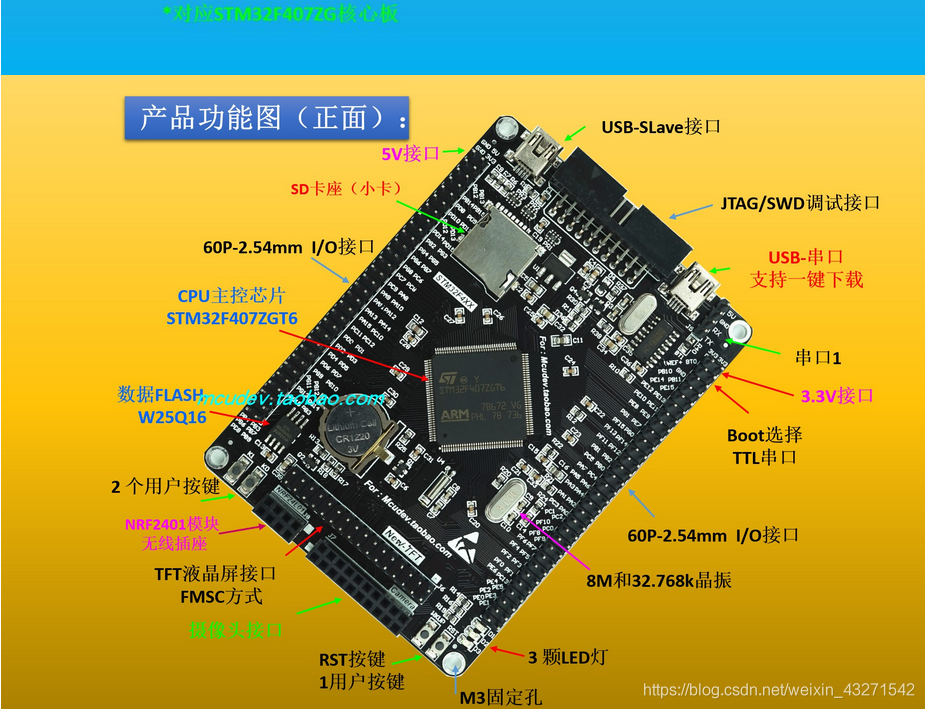 STM32F407dht11温湿度_stm32f407 dht11-CSDN博客