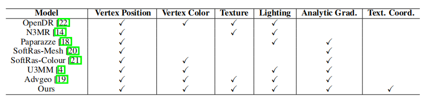 可微分渲染：Learning to Predict 3D Objects with an Interpolation-based Differentiable Renderer-CSDN博客