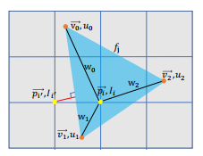 可微分渲染：Learning to Predict 3D Objects with an Interpolation-based Differentiable Renderer-CSDN博客