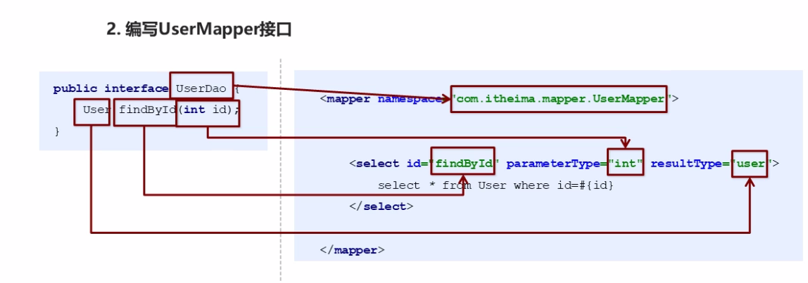 Mybatis 代理开发mybatisr代理开发英文 Csdn博客 