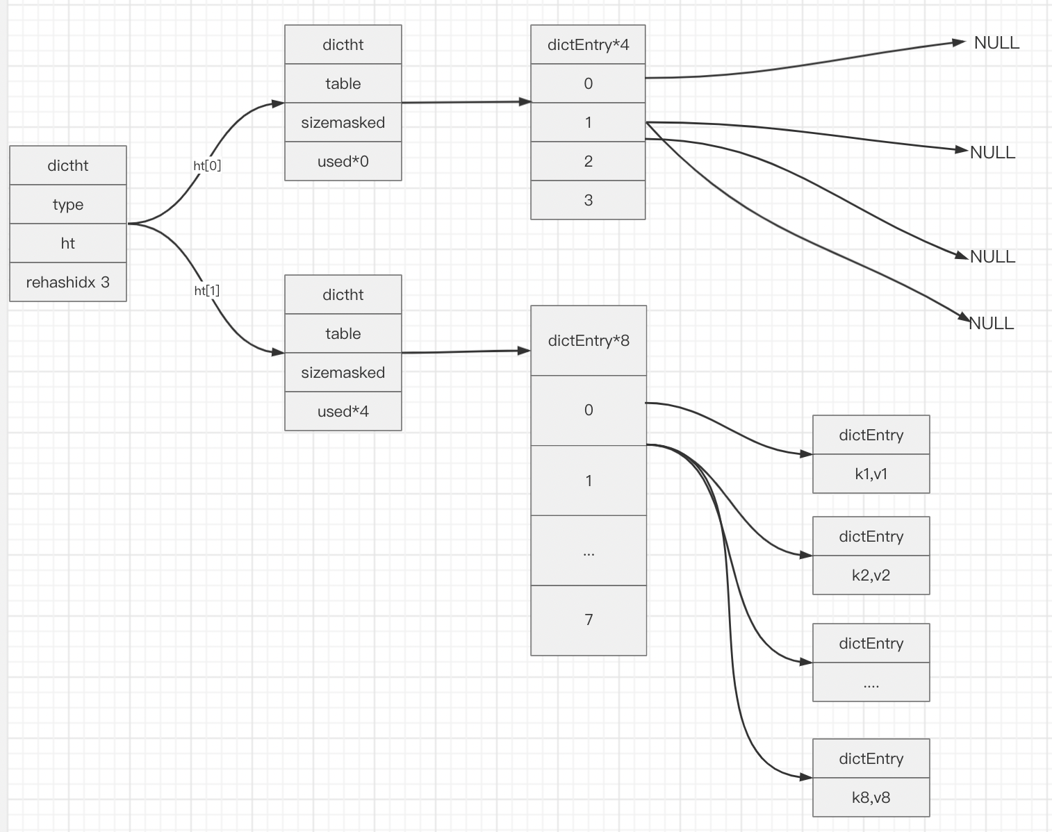 Redis渐进式rehash过程图_渐进式rehash实现过程?-CSDN博客