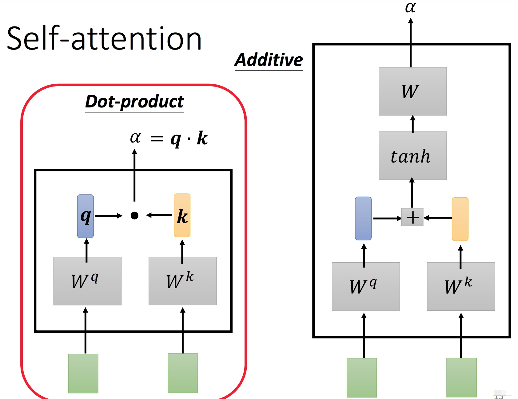 self-attention架构及计算细节_selfattention的scaling factor 一般是多少-CSDN博客