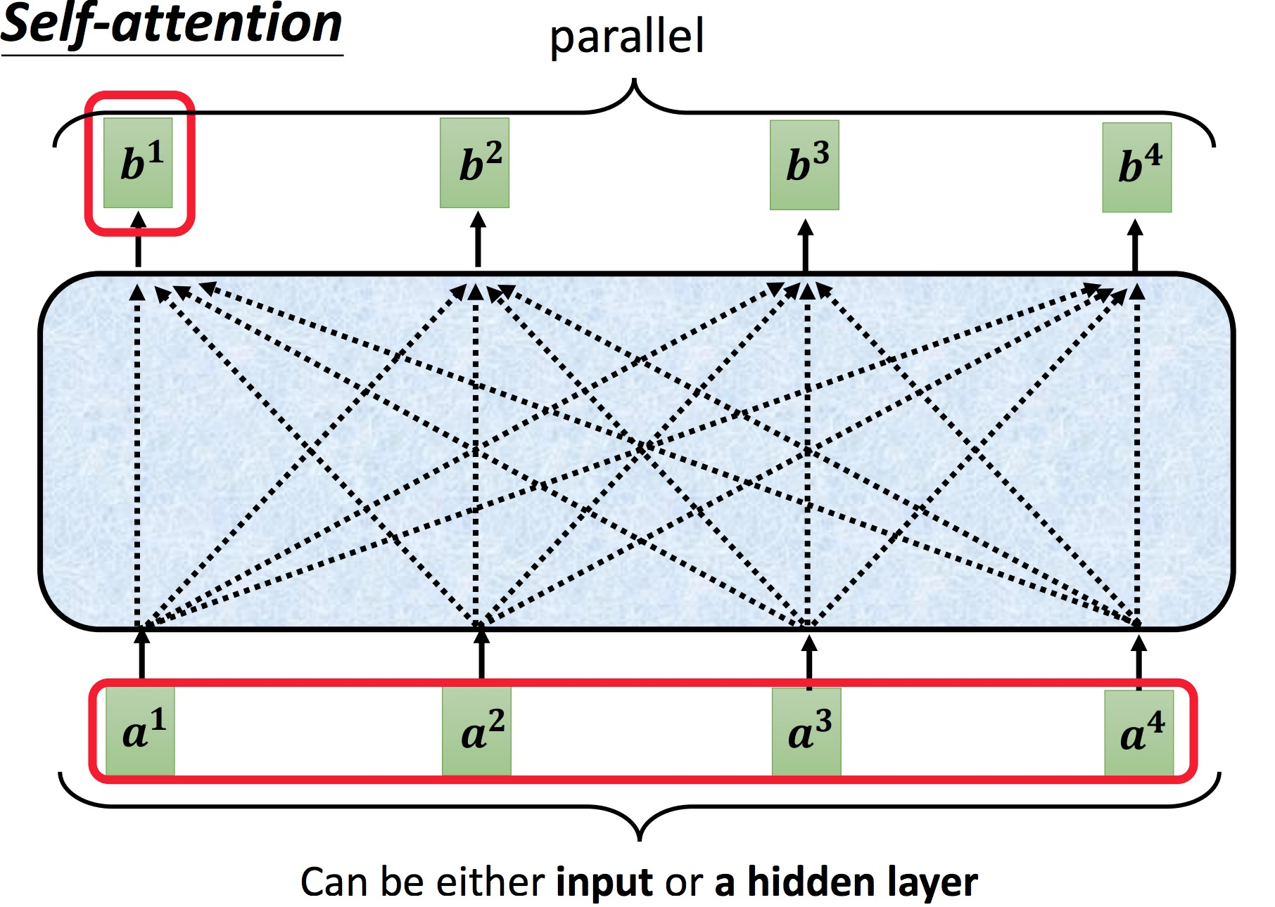 self-attention架构及计算细节_selfattention的scaling factor 一般是多少-CSDN博客
