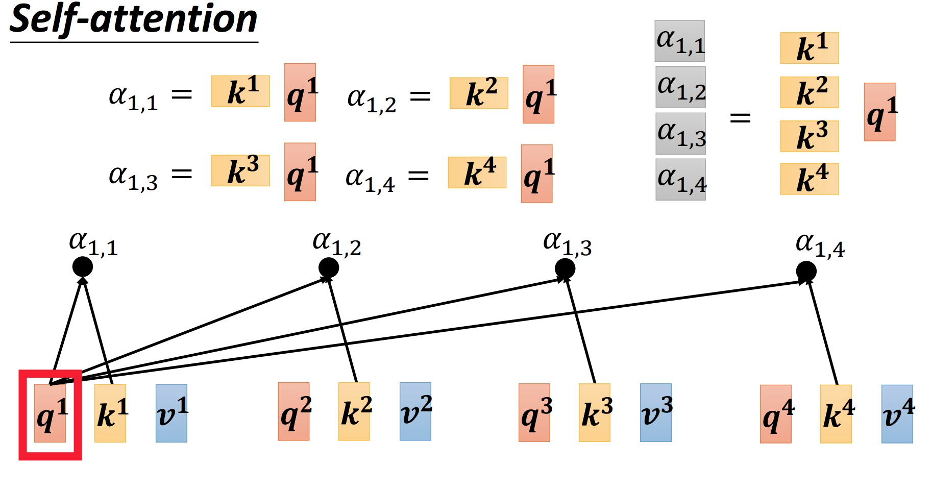 self-attention架构及计算细节_selfattention的scaling factor 一般是多少-CSDN博客